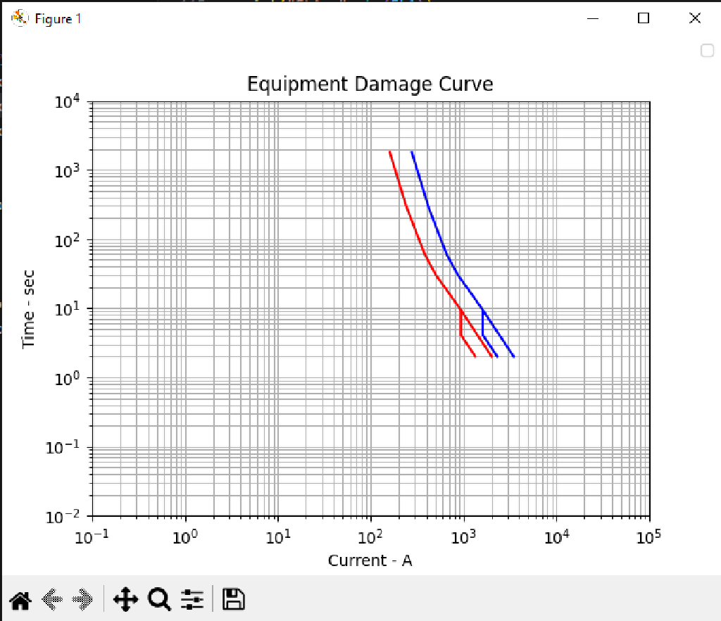 Modeling Transformer Damage Curves in Python